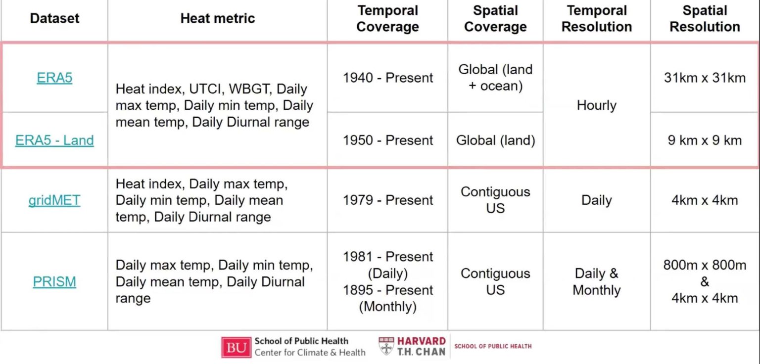 What am I Watching? CAFE University: Considerations for temperature in ...