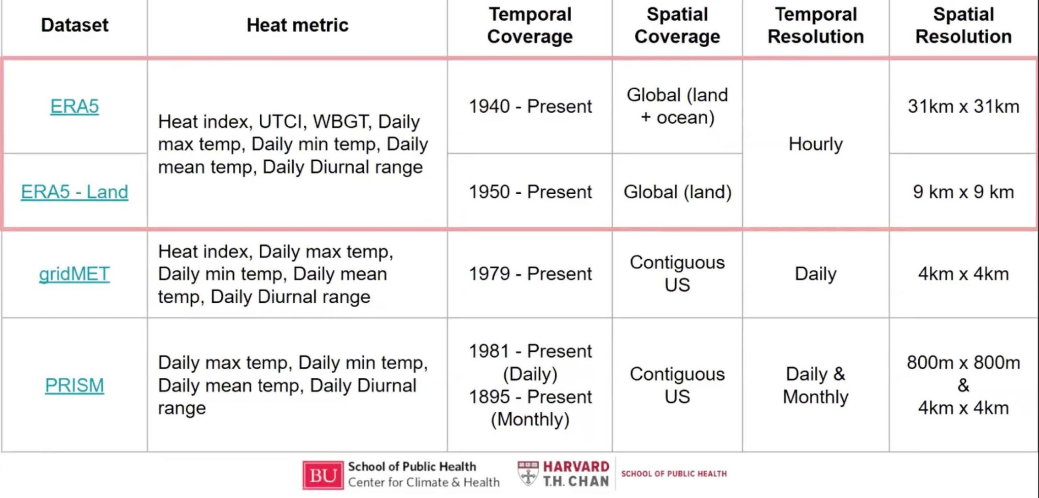 What am I Watching? CAFE University: Considerations for temperature in ...